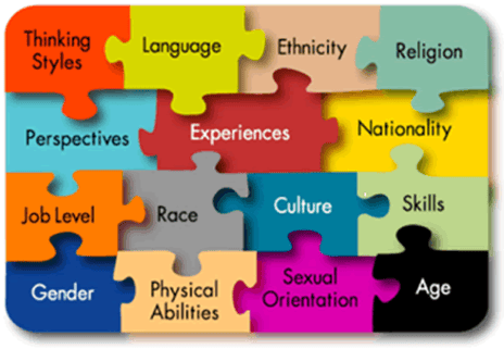 The ABCs of DEI: 10 Winning Strategies for Adding Diversity, Equity and Inclusion to Your ...
